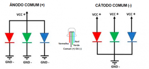 Utilizando o LED RGB no Arduino - Blog da Robótica