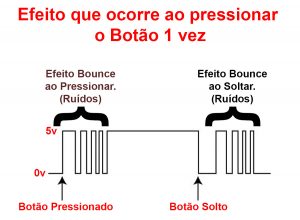 Entenda o efeito Bounce e como fazer Debounce no Arduino ao apertar um ...