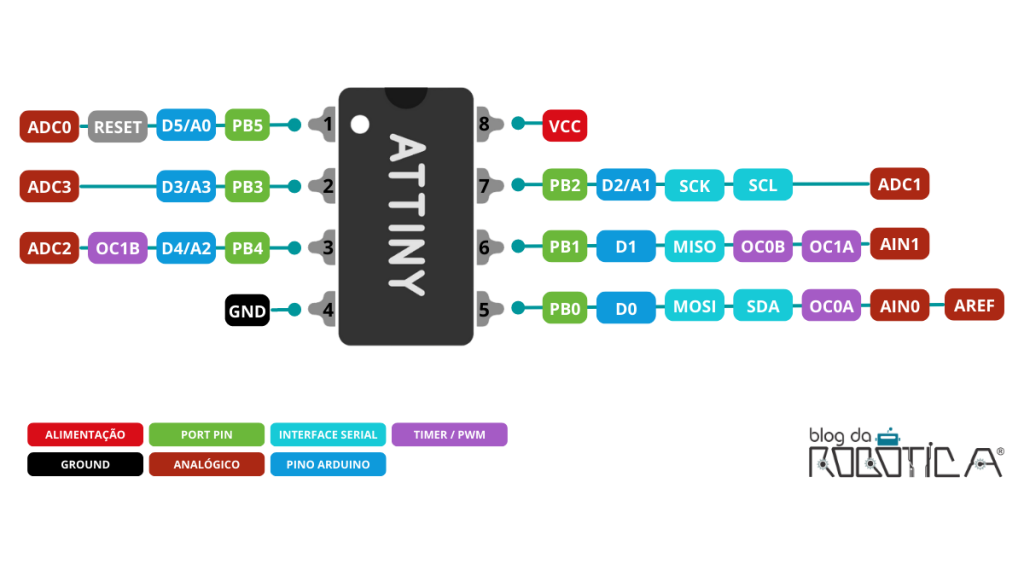 Como gravar o Bootloader para ATtiny85 com Arduino - Blog da Robótica