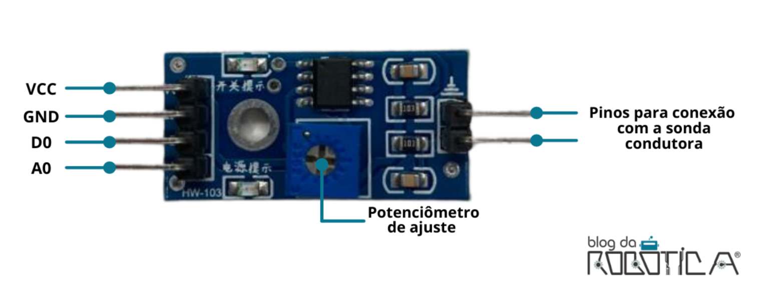 Como utilizar o Sensor de Umidade do Solo com o Arduino - Blog da Robótica