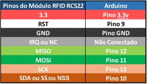 Controle de Acesso via RFID e Arduino - Blog da Robótica