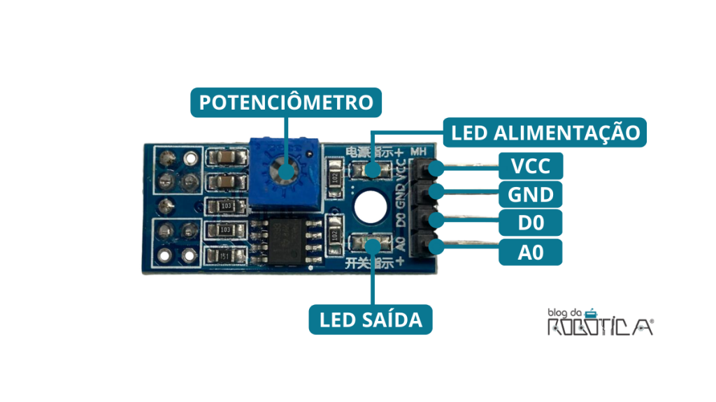 Como Utilizar O Sensor De Linha Segue Faixa Infravermelho Tcrt5000 Com Arduino Blog Da Robótica