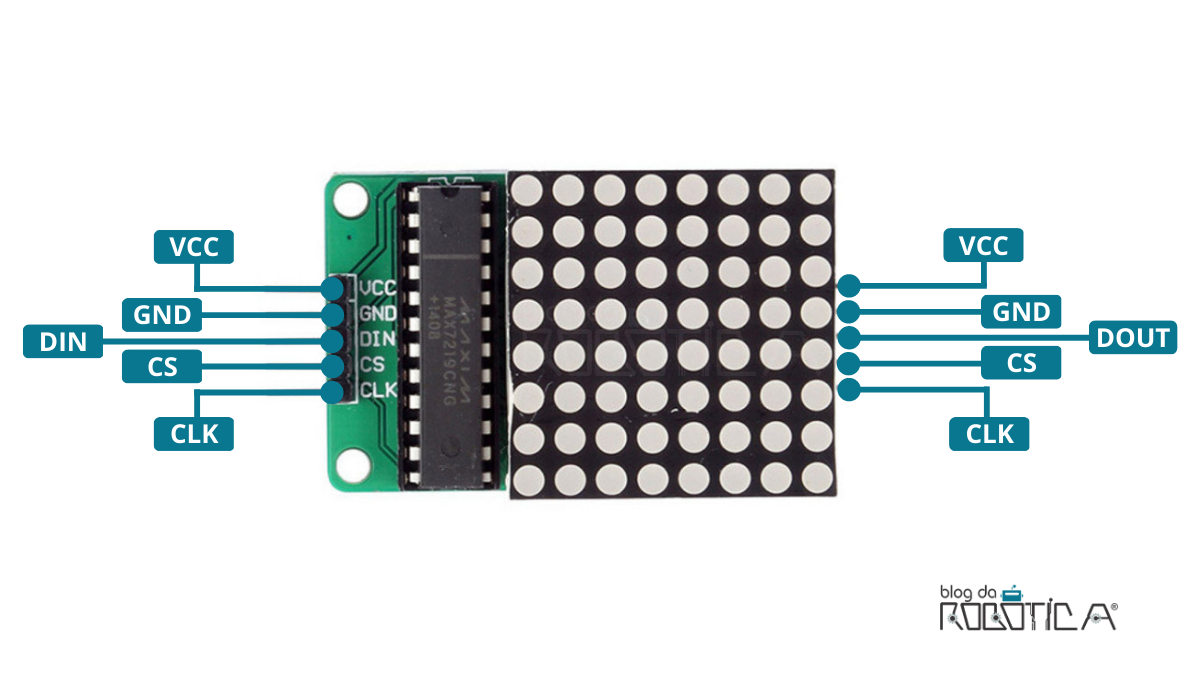 Como utilizar o módulo display matriz de LED 8×8 com MAX7219 e Arduino - Blog da Robótica