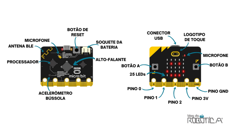 O que é o micro:bit? - Blog da Robótica