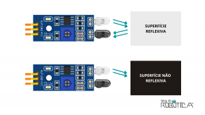 Como utilizar o sensor de obstáculo reflexivo infravermelho IR com ...