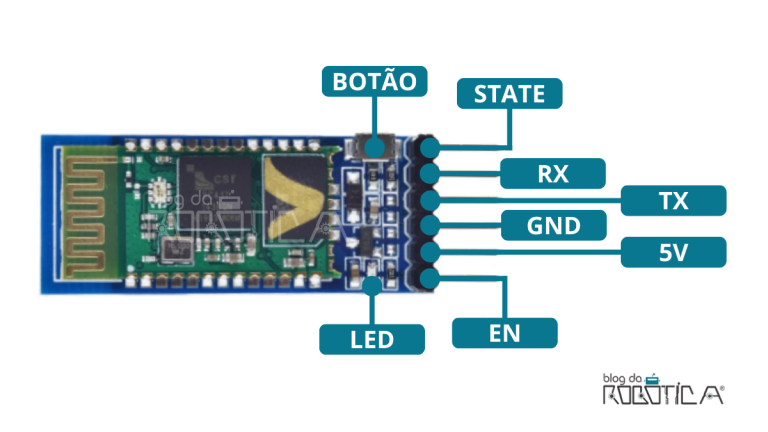 Como utilizar o módulo Bluetooth HC-05 com Arduino - Blog da Robótica