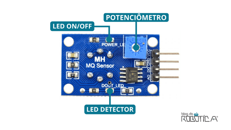Como utilizar sensor de gás/fumaça MQ-2 com Arduino - Blog da Robótica
