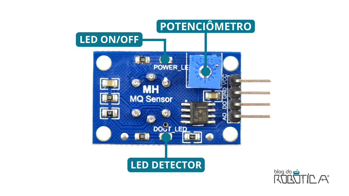 Como Utilizar Sensor De Gásfumaça Mq 2 Com Arduino Blog Da Robótica