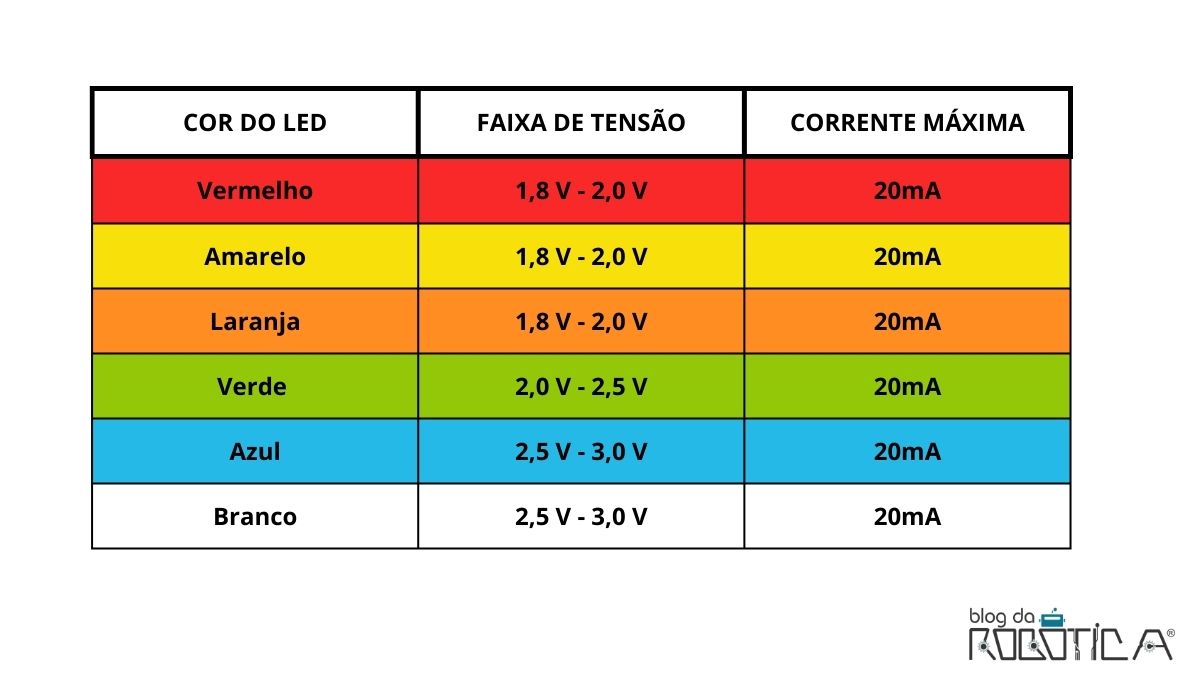 Projeto Maker – Cartões de Natal - Blog da Robótica