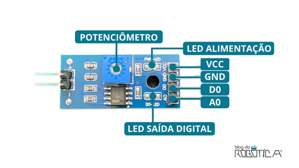 Como Utilizar O Sensor De Chuva Com Arduino Blog Da Robótica