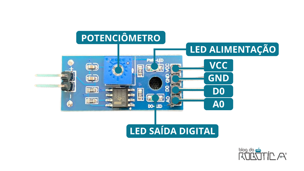 Como Utilizar O Sensor De Chuva Com Arduino Blog Da Robótica 2547