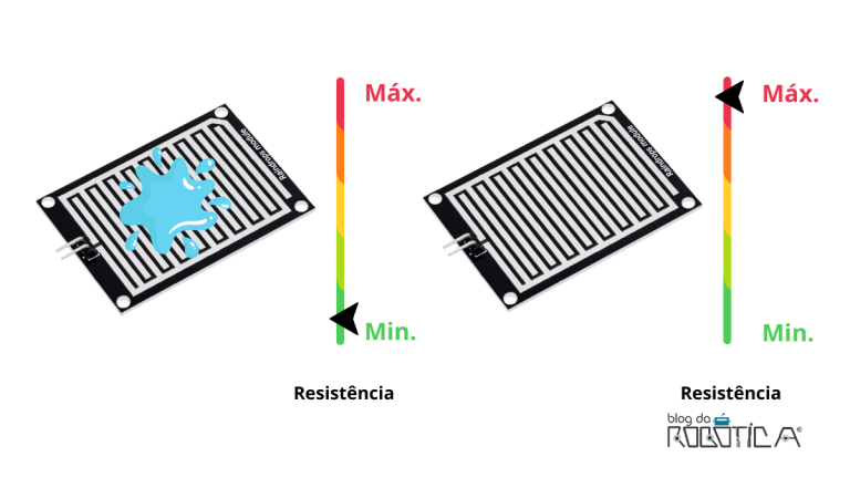 Como Utilizar O Sensor De Chuva Com Arduino Blog Da Robótica