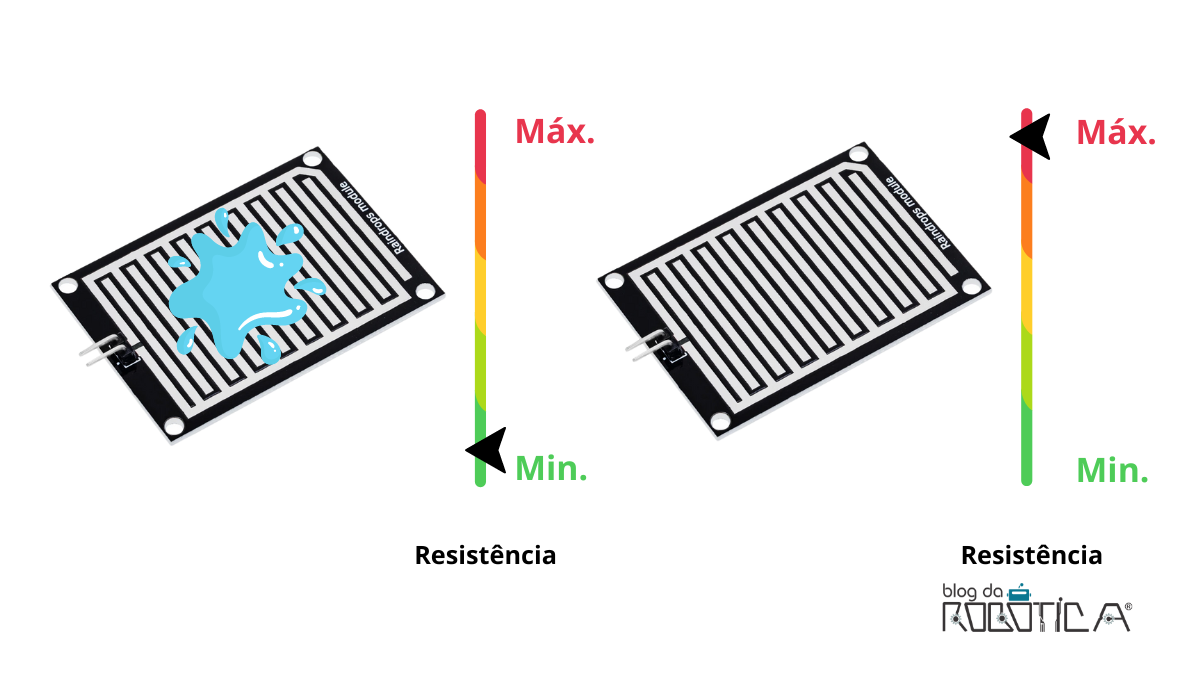 Como Utilizar O Sensor De Chuva Com Arduino Blog Da Robótica