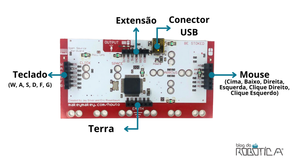 O que é o Makey Makey? - Blog da Robótica