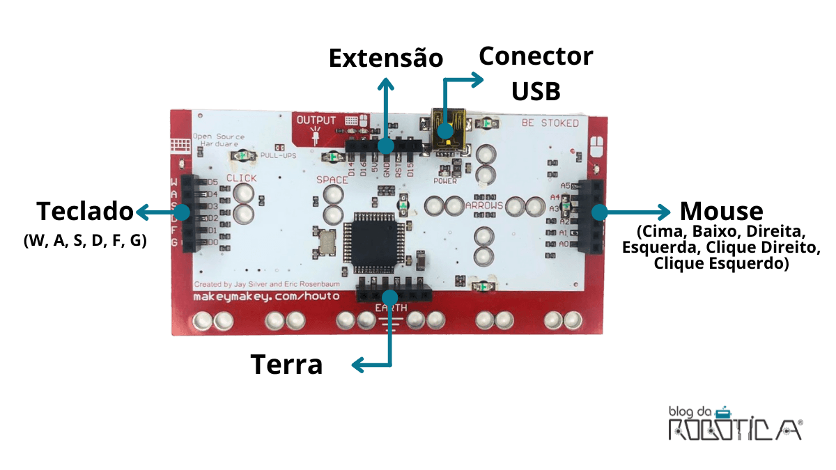 O que é o Makey Makey? - Blog da Robótica