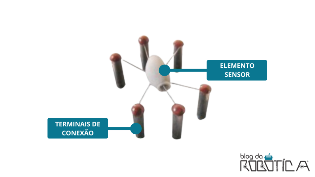 Como Utilizar O Sensor De álcool Mq 3 Com Arduino Blog Da Robótica
