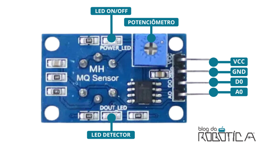 Como utilizar o sensor de álcool MQ-3 com Arduino - Blog da Robótica