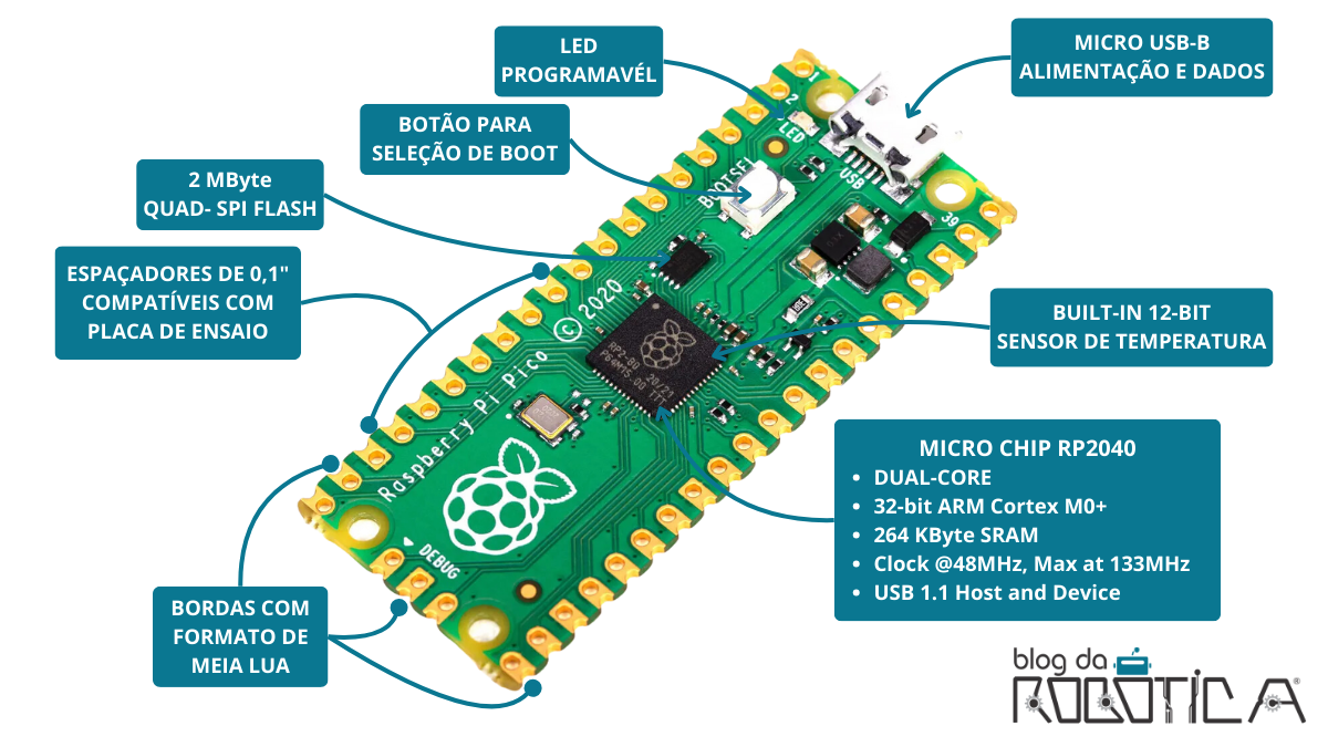 O que é a Raspberry Pi Pico? - Blog da Robótica