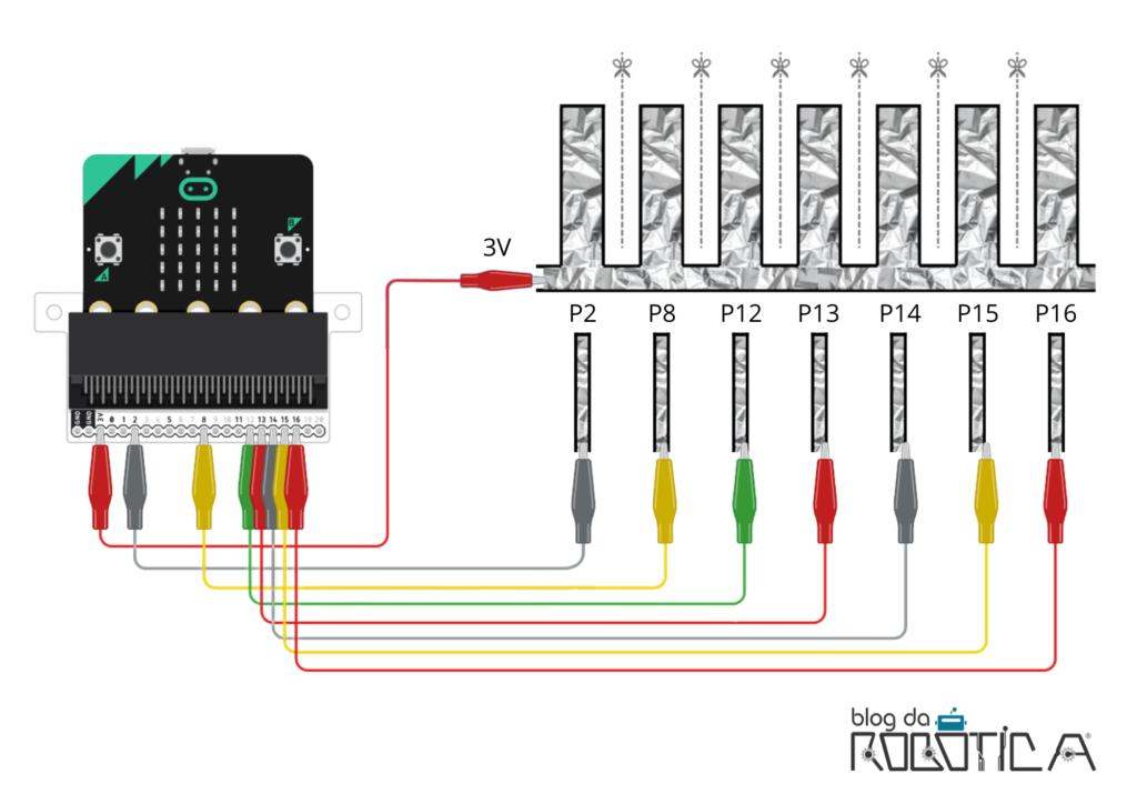 Tutorial – Piano com 7 notas usando a microbit e o shield de expansão - Blog da Robótica
